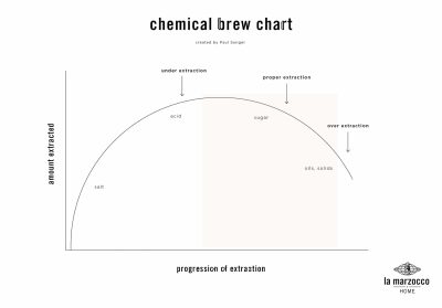 Espresso Basics Live Class - La Marzocco Home